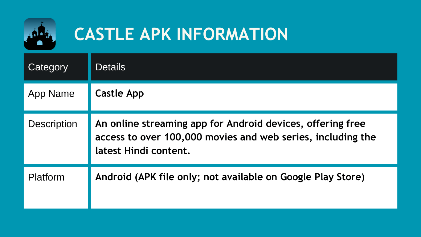 Ultimate Guide to Castle APK: Download, Install, and Enjoy Seamless ...